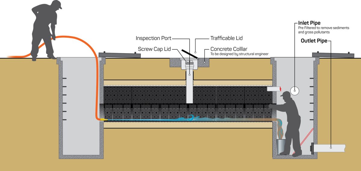 Flo-Arch® - Vaulted Pipeline System by Atlantis Corporation