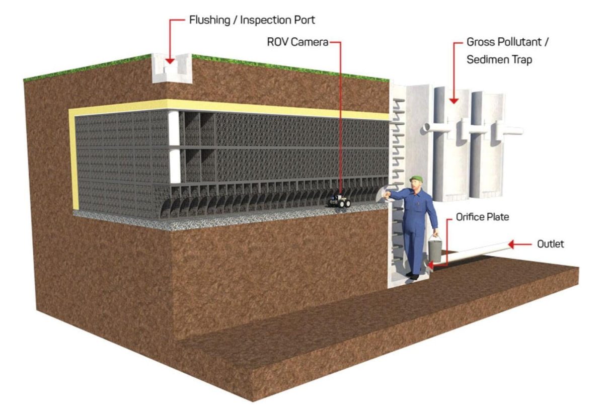 Flo-Arch® - Vaulted Pipeline System by Atlantis Corporation