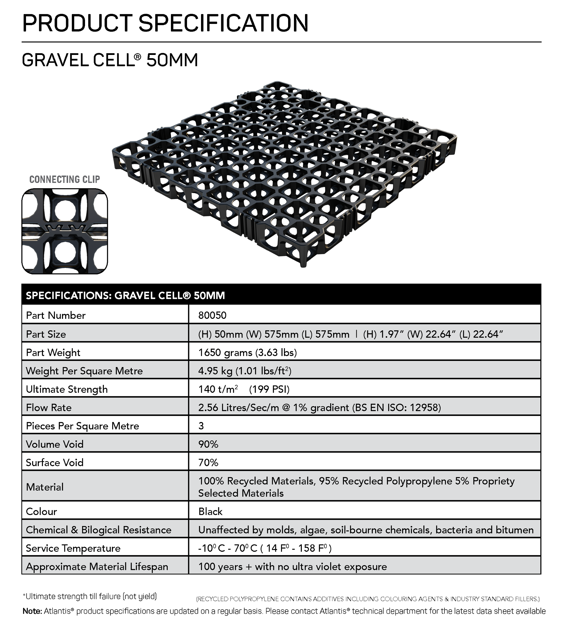 Gravel Reinforcement - Gravel Cell® by Atlantis