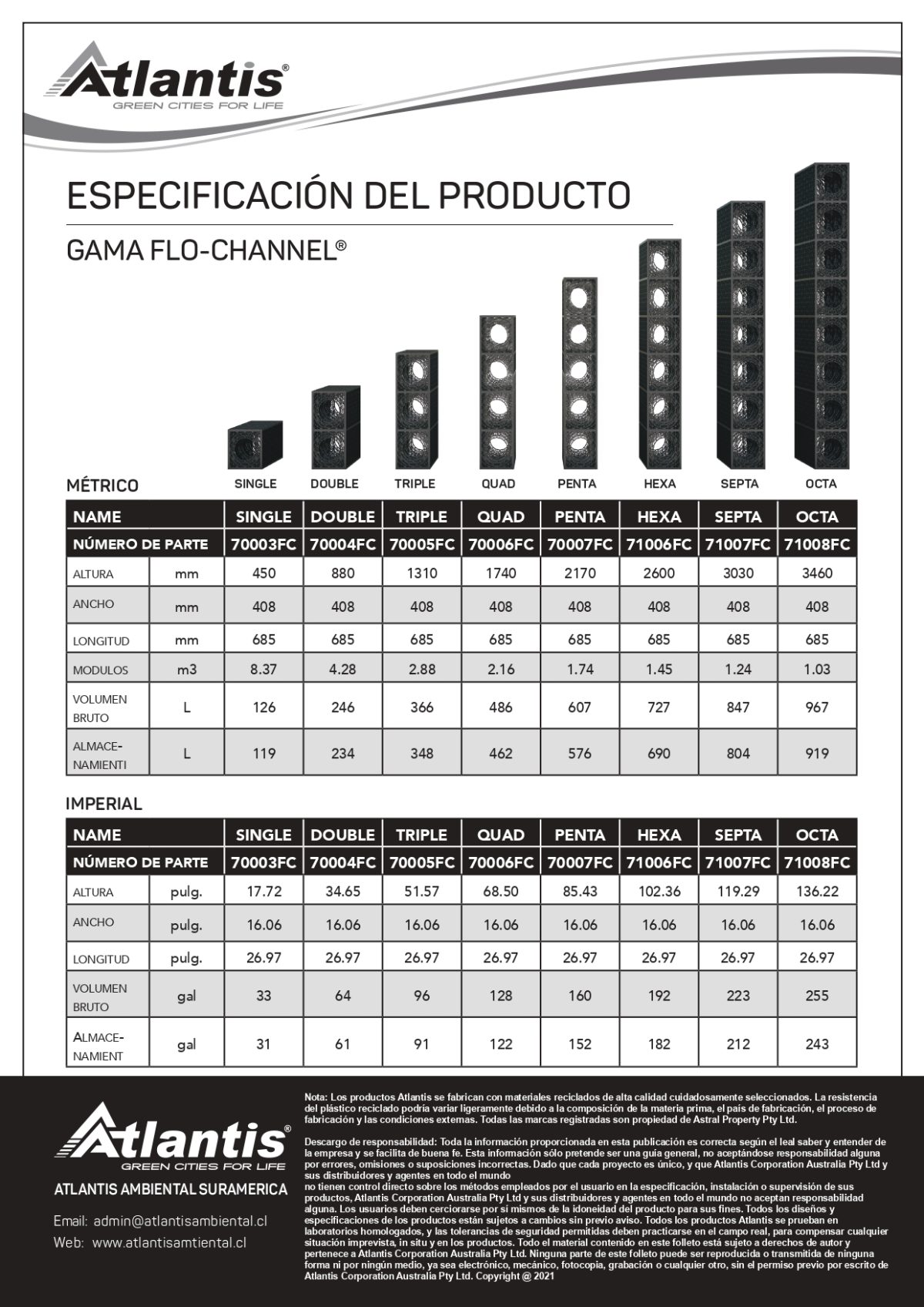 Flo-Channel® - Drainage Channel by Atlantis Corporation